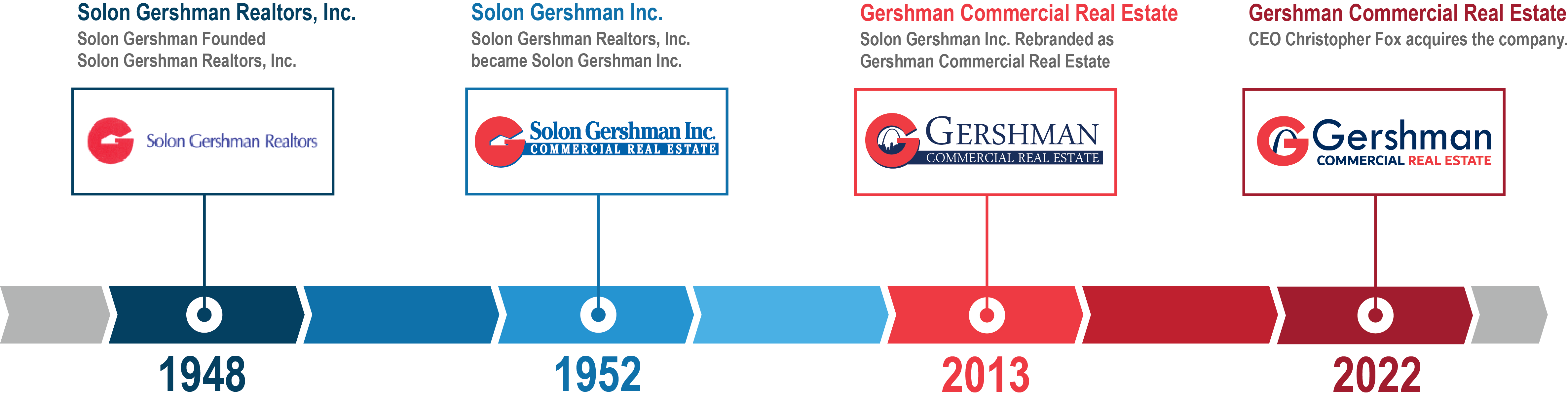 Company-Timeline-Website-Version - Gershman Commercial Real Estate